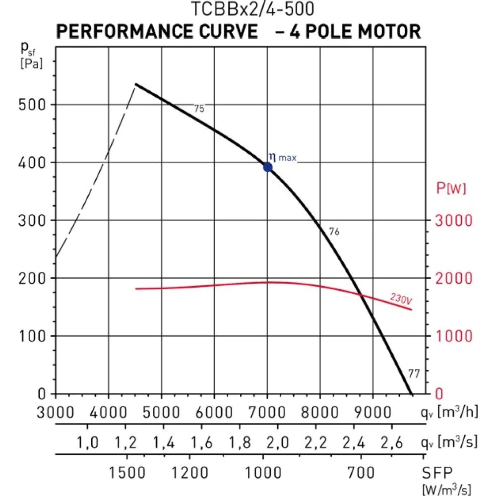 Turboprop Fans : 500mm Turboprop Fan: High-Performance V ...