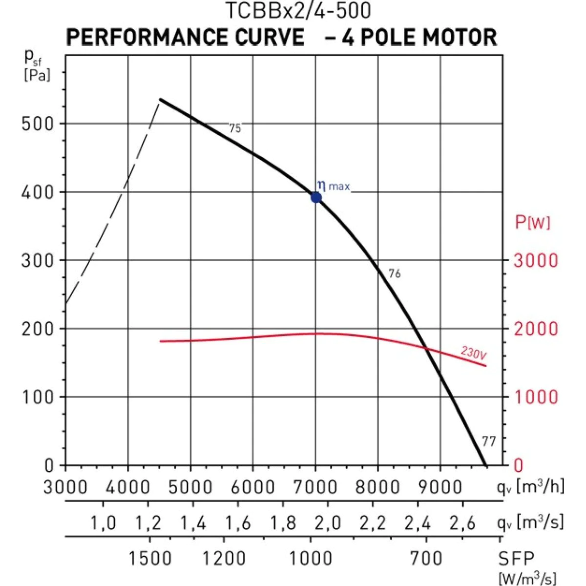 500mm Turboprop Fan: High-Performance Ventilation