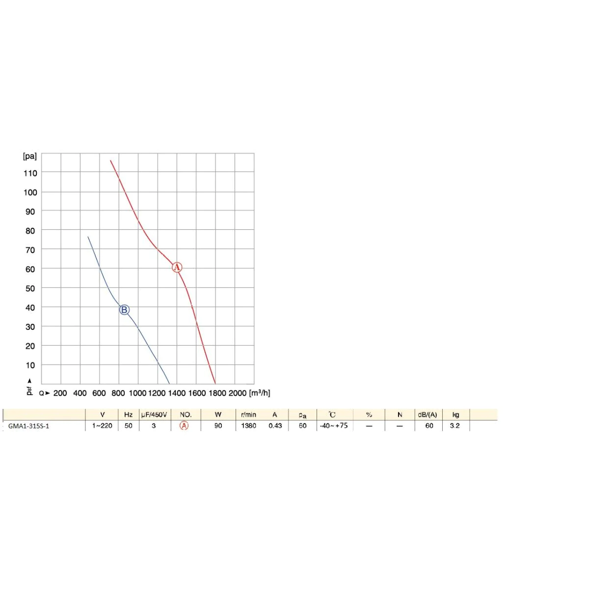 Axial Plate Fans : Axial Plate Fan Motor