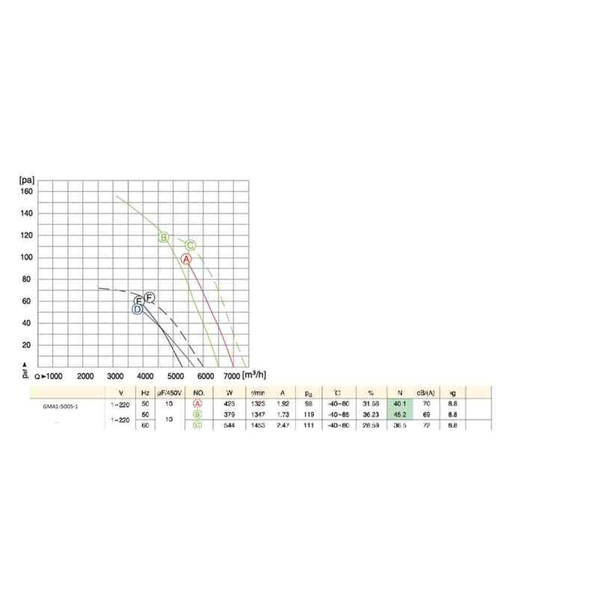 Axial Plate Fans : Axial Plate Fan Motor