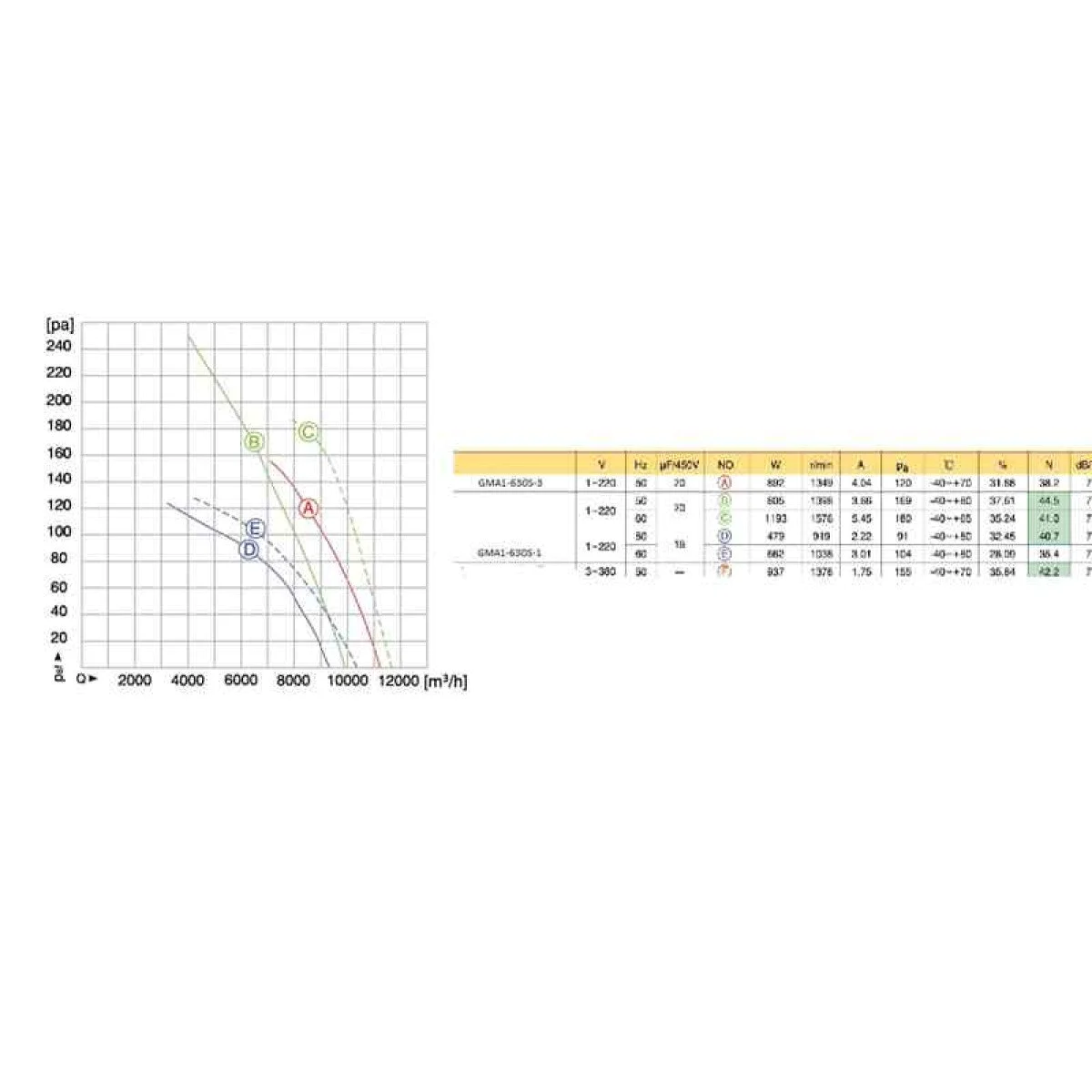 Axial Plate Fans : Axial Plate Fan Motor