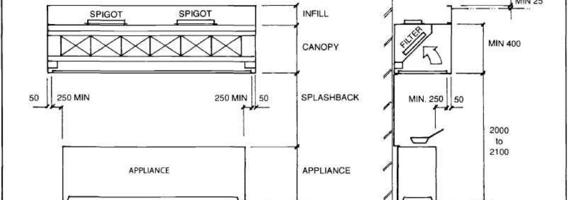 Commercial kitchen hood overhang requirements