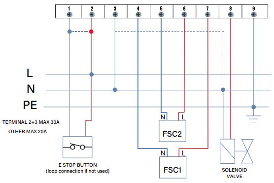 Gas Interlock Kit - Catering Equipment Gas Safety